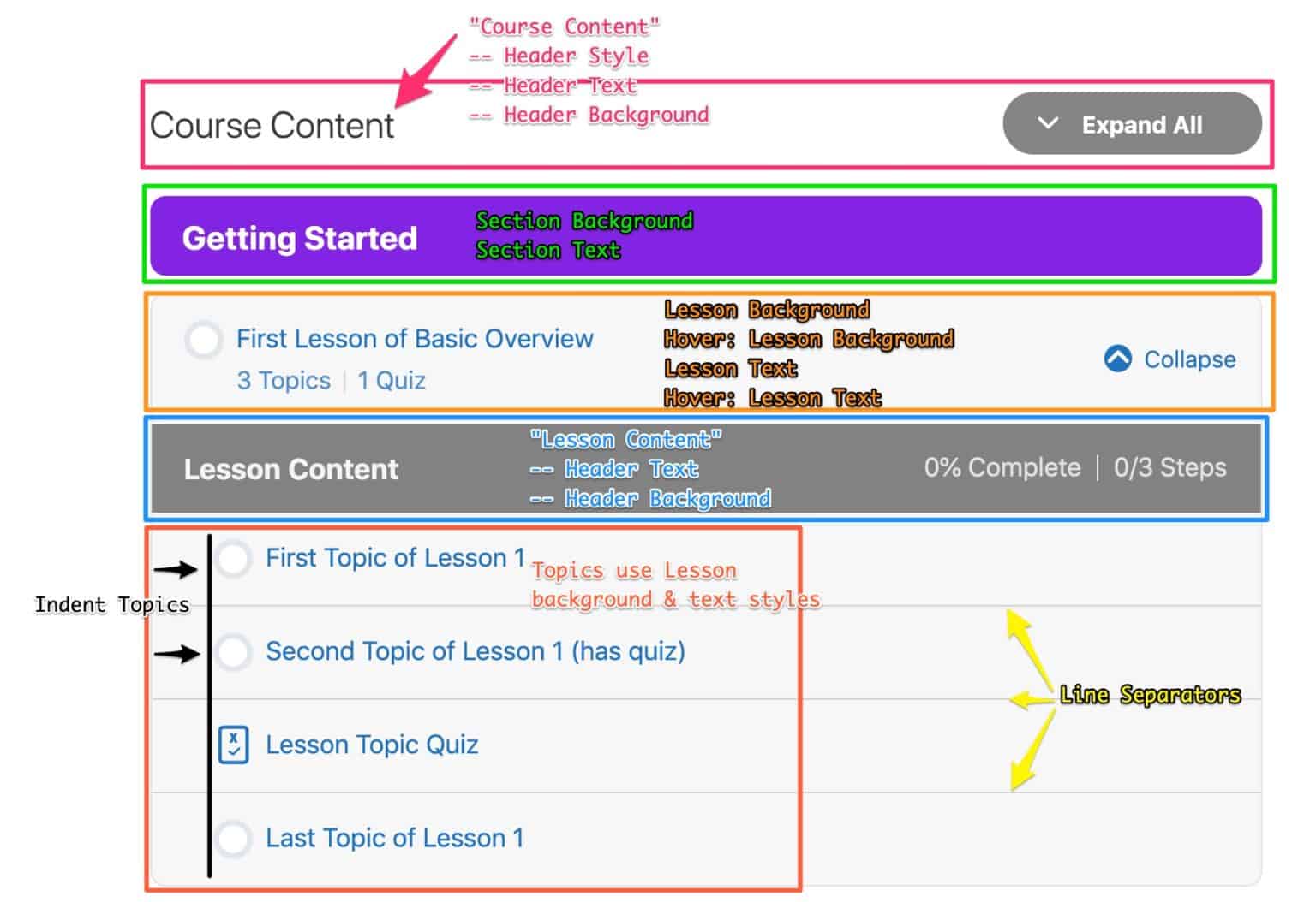 Course Content List Design w/ Design Upgrade Pro for LearnDash