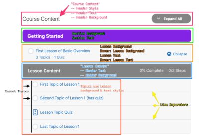 Course Content List Design w/ Design Upgrade Pro for LearnDash